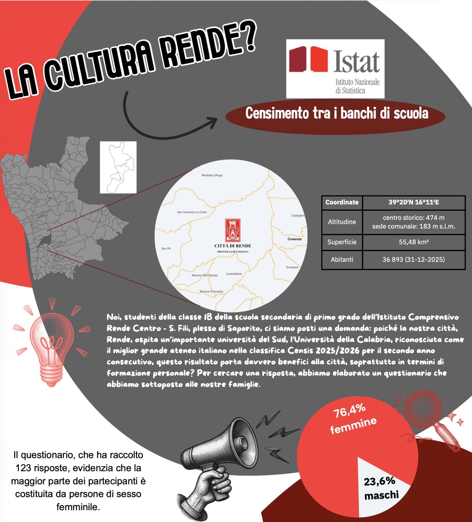 L'IC Rende Centro-San Fili trionfa al concorso nazionale Istat "Il ...
